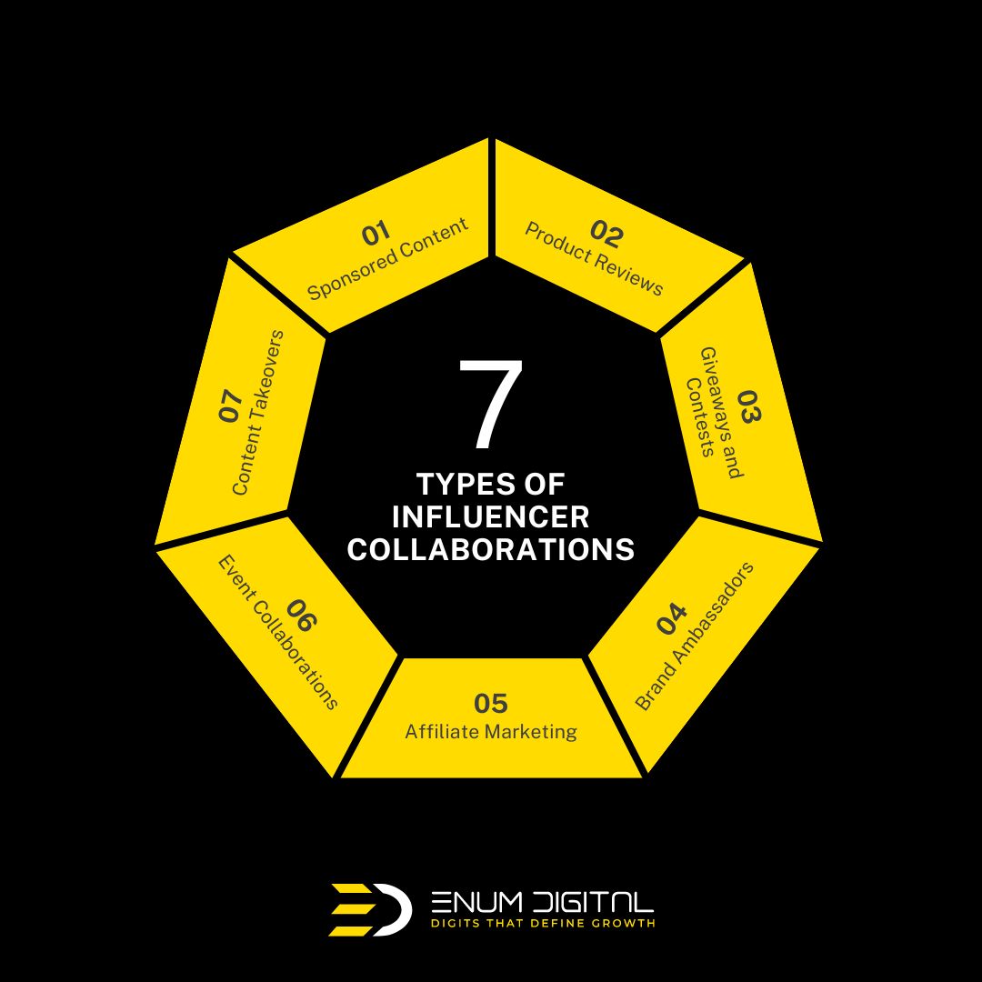 How to Use Influencers for Digital Marketing in Dubai - Guide
